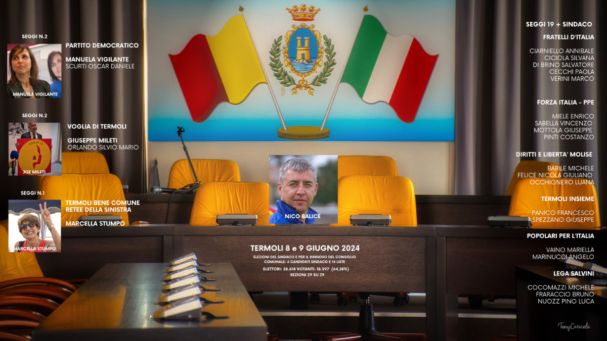 Proclamati i nuovi consiglieri comunali di Termoli: ecco la ...